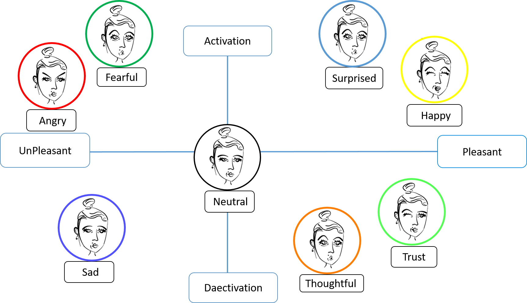 Coltrane Company & Character – Coltrane